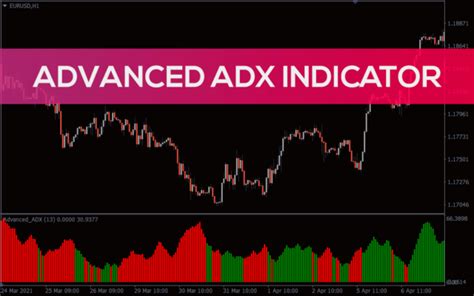 DMI Indicator For MT Download FREE IndicatorsPot