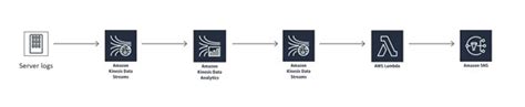 GitHub Saravananmknd AWS ECommerce Personal Project