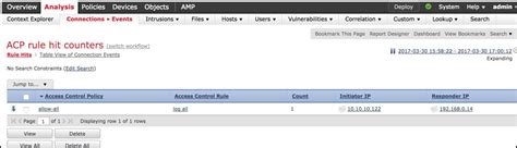 Firepower Management Center