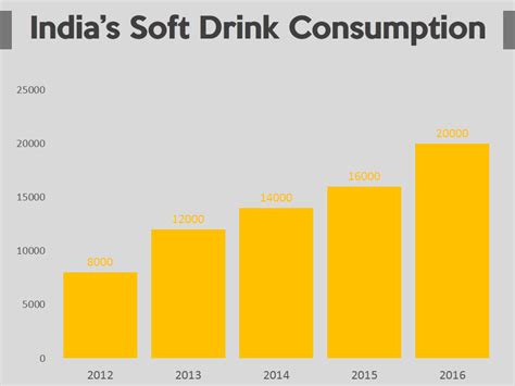 Design Hacks To Turn Boring PowerPoint Charts Into Creative Picture Charts The SlideTeam Blog