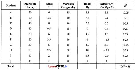 Cbse Sample Papers For Class 11 Applied Mathematics Set 2 With Solutions Learn Cbse