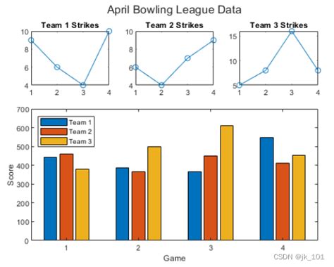 Matlab中tiledlayout函数使用 Csdn博客