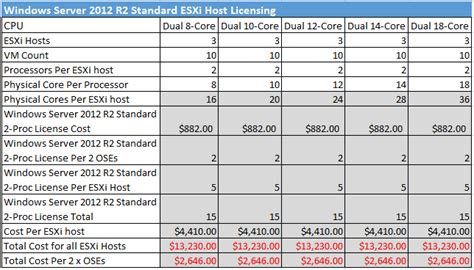 Ca Insurance License Continuing Education Windows Server 2016 Vm Licensing