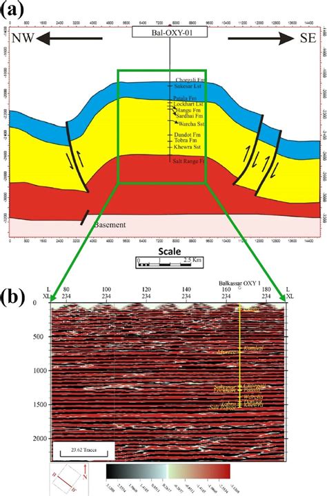 Model Of The Balkassar Anticline A Bounded By Faults On Its Northwest