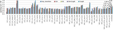 Figure 2 From A Graph Based Iterative Compiler Pass Selection And Phase Ordering Approach