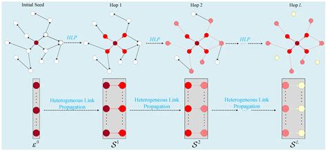 Personalized Relationships Based Knowledge Graph For Recommender
