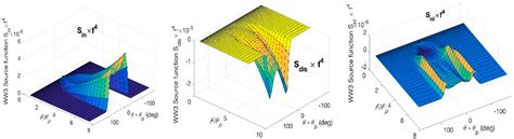 Role Of Nonlinear Four Wave Interactions Source Term On The Spectral Shape