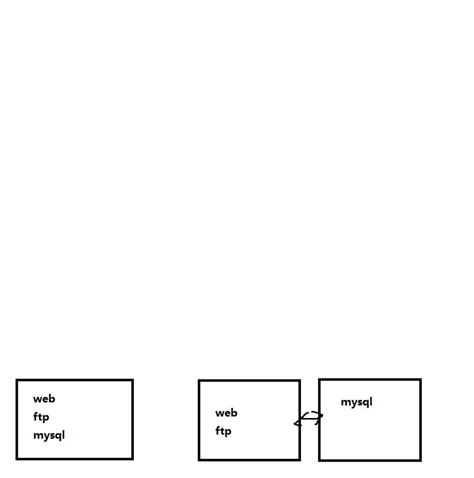 MySQL DBA 调优最佳实践 墨天轮文档