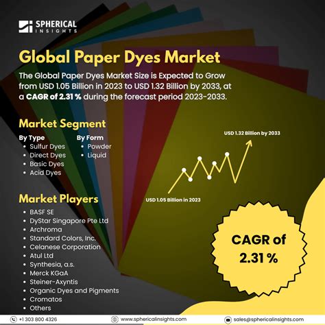 Paper Dyes Market Size Share Analysis Trends Forecast 2033