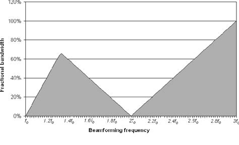 Figure 13 From New Demodulation Method For Efficient Phase Rotation