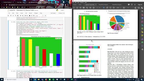 Video Tubes 2 Kelompok Ix Analisis Data Trending Youtube Dengan