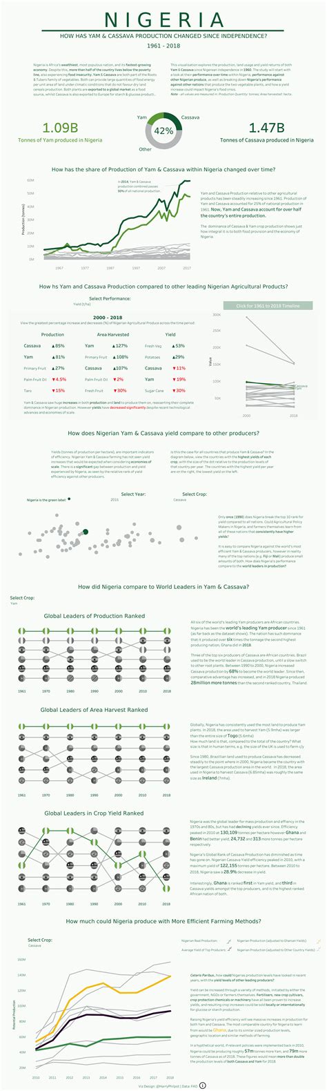 Best R Tableau Images On Pholder Our Data Team Is Trying Convince Our Users That Power BI