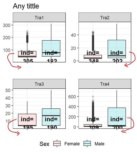 R Is It Possible To Use Geom Text To Put Text Below Each Facet Panel And Align It With The