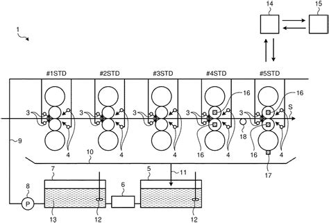 Meta Title Jfe Holdings Inc Patent Detecting Chattering In Cold Rolling Mill