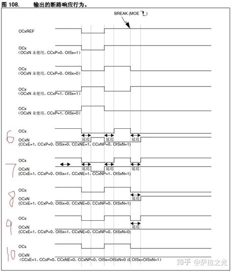 Stm32高级定时器死区与刹车功能配置（详细说人话） 知乎