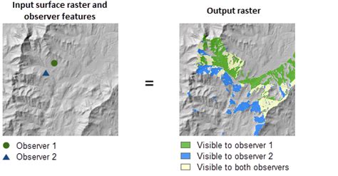 Viewshed FunctionArcGIS Pro Documentation
