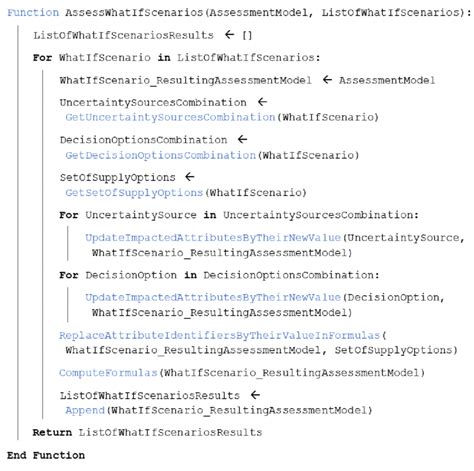 Pseudocode Of The Function That Assesses What If Scenarios Download Scientific Diagram