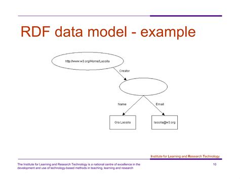 Understanding Rdf The Resource Description Framework In Context 1999