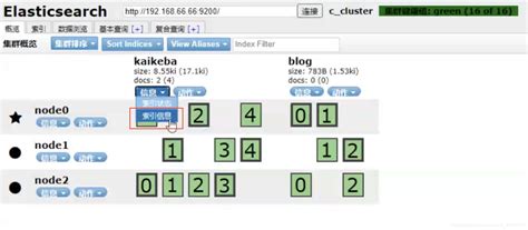 Elasticsearch 基本原理及架构es架构 Csdn博客