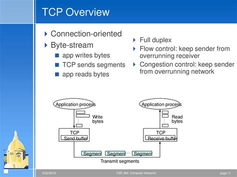 internet routing problem route from any node to any other node ppt