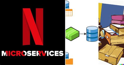 list microservices curated by roman demidov medium