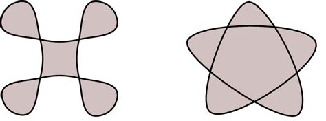 Permitted And Forbidden Cross Sections Download Scientific Diagram