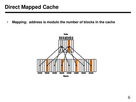 Chapter Seven Ppt Download