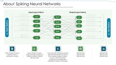 Neuromorphic Engineering It About Spiking Neural Networks Infographics Pdf