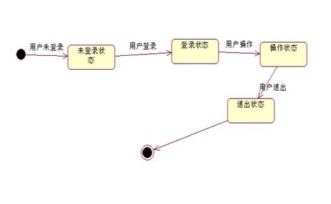 Java Swingmysqljdbc实现教务系统（源码数据库uml图数据库分析） 阿里云开发者社区