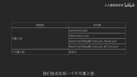 Java中的各种锁：共享锁、独占锁、悲观锁、乐观锁、自旋锁、公平锁和可重入锁 代码小屋