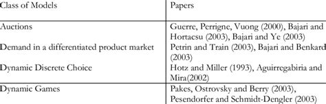 Two Step Estimators For Structural Models In The Literature Download