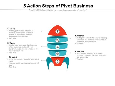 Top 10 Pivot Powerpoint Presentation Templates In 2025