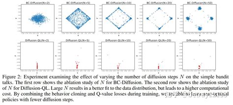 Diffusion QL DIFFUSION POLICIES AS AN EXPRESSIVE POLICY CLASS FOR OFFLINE REINFORCEMENT LEARNING