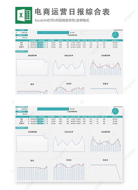 Comprehensive Daily Report Of E Commerce Operation Template Download On Pngtree