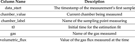 Selected Columns For The Tabulated Data 1 Column Download