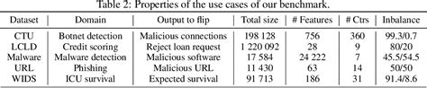 tabularbench benchmarking adversarial robustness for tabular deep