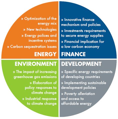 Energy Environment Development Energypact Foundation