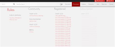 How To Install Snort On Ubuntu And Snort Configuration