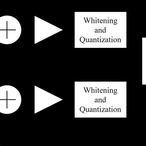 Confidence Interval Of The Monte Carlo Simulations Download Scientific Diagram