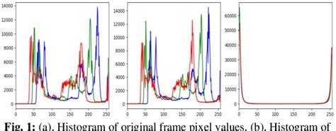 Figure 1 From Variable Rate Video Compression Using A Hybrid Recurrent