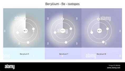 Beryllium Orbital Diagram