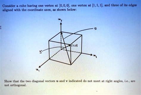 Solved Consider Cube Having One Vertex At 000 One Vertex At 11