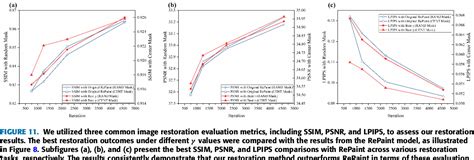 Figure 11 From An Improved Face Image Restoration Method Based On Denoising Diffusion