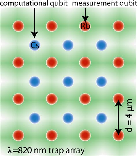 Trap Array With 820 Nm Light Creates A Checkerboard Pattern Of Cs