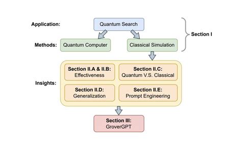 Quantum Quantumcomputing Technology Quantum Zeitgeist