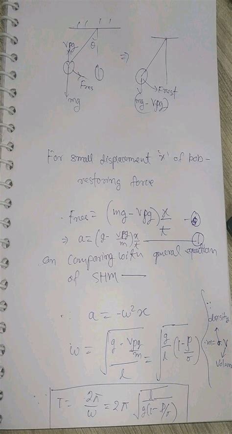 Derive An Expression The Angular Frequency Of Small Oscillation Of The