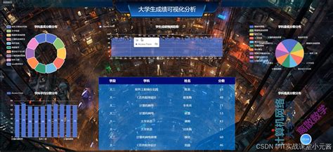 计算机毕业设计项目源码 大数据深度学习 基于大数据实现的大学生成绩分析系统大数据成绩分析系统 Csdn博客