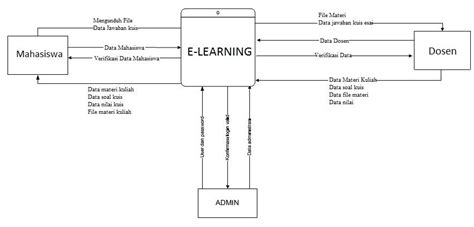 ART SOCIAL FUTURE APLIKASI E LEARNING BERBASIS WEB