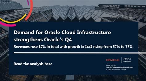 Dsp Development And Apex On Linkedin Oracle Growth Cloud