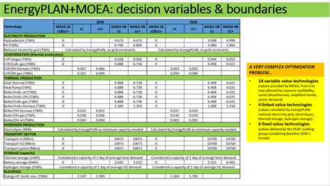 energyplan moea decision variables and boundaries download scientific